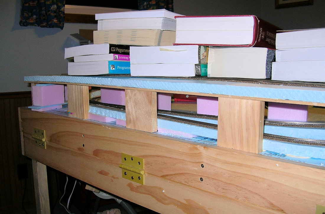 Minimum Benchwork Thickness question (HO Scale) | ModelRailroadForums.com